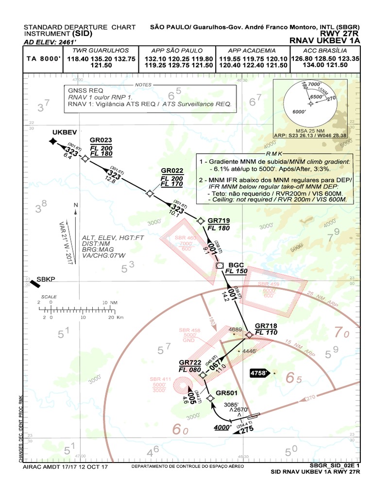 SBGR - Sid Rnav Ukbev 1a Rwy 27r - Sid - 20171012 | Download Free PDF ...