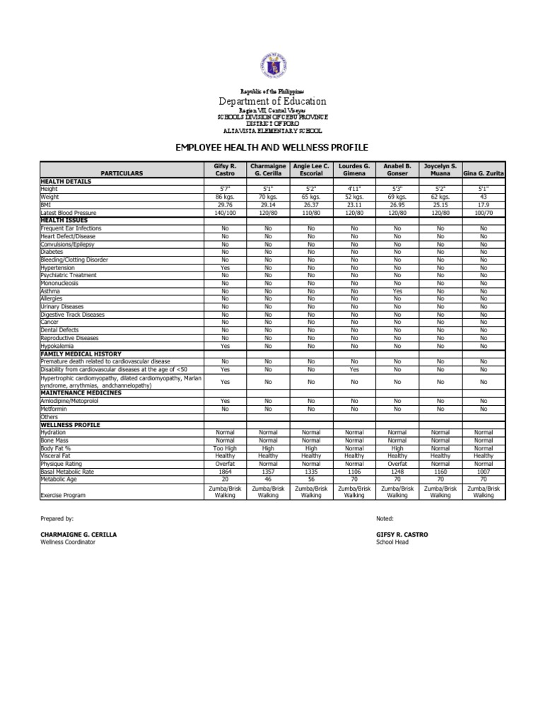 Department of Education: Employee Health and Wellness Profile | PDF ...