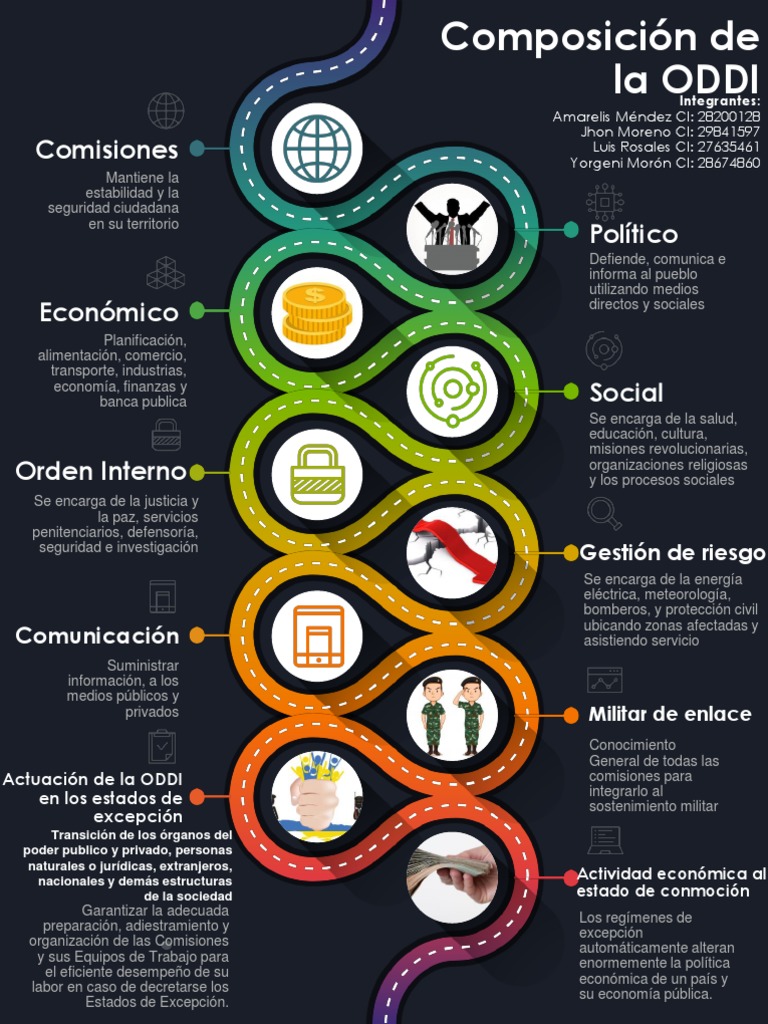 Estructura y Funciones de la ODDI | PDF | Economias