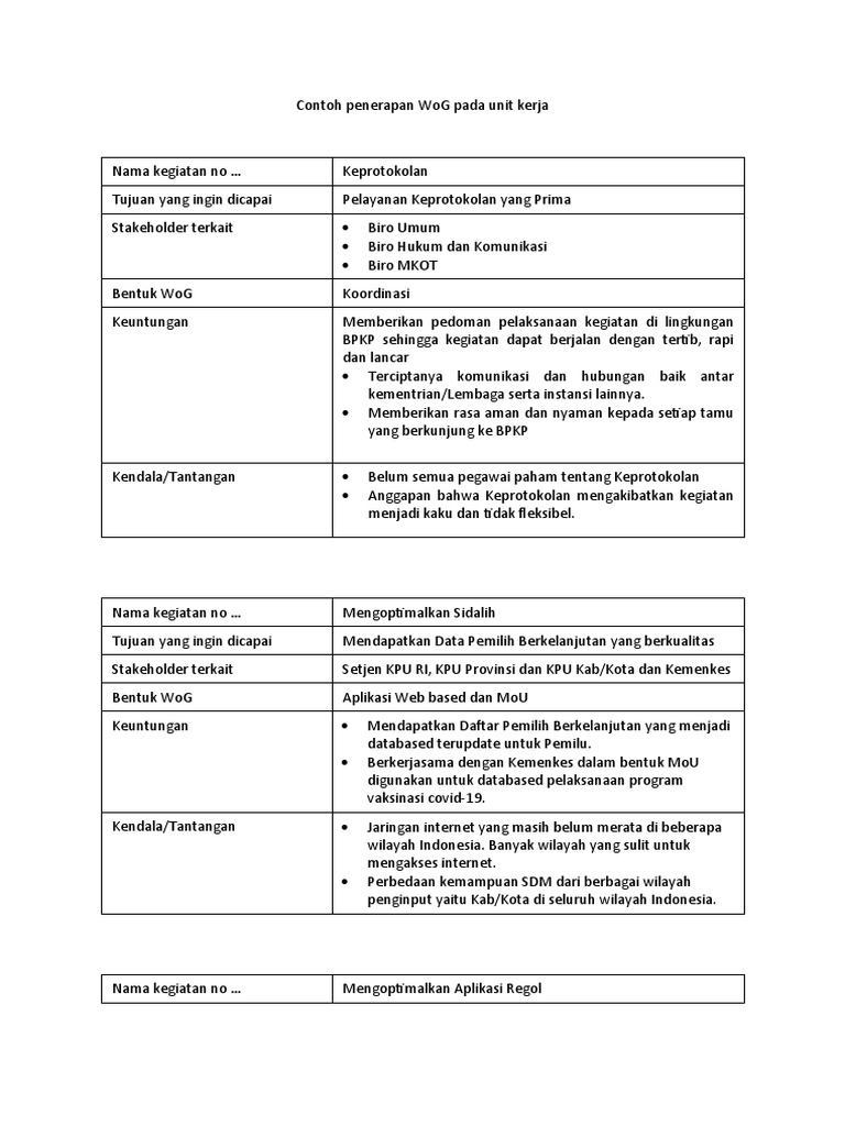Contoh Penerapan WoG Pada Unit Kerja | PDF