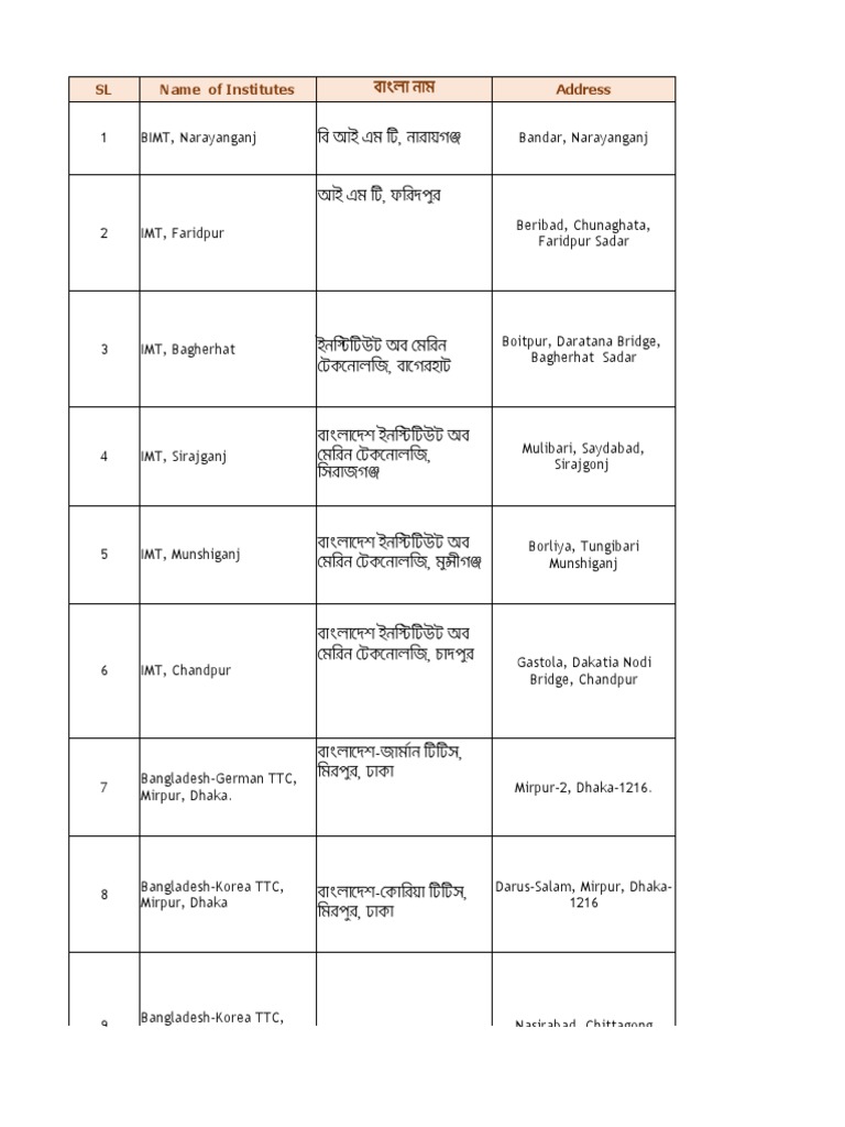 Training Center List | PDF