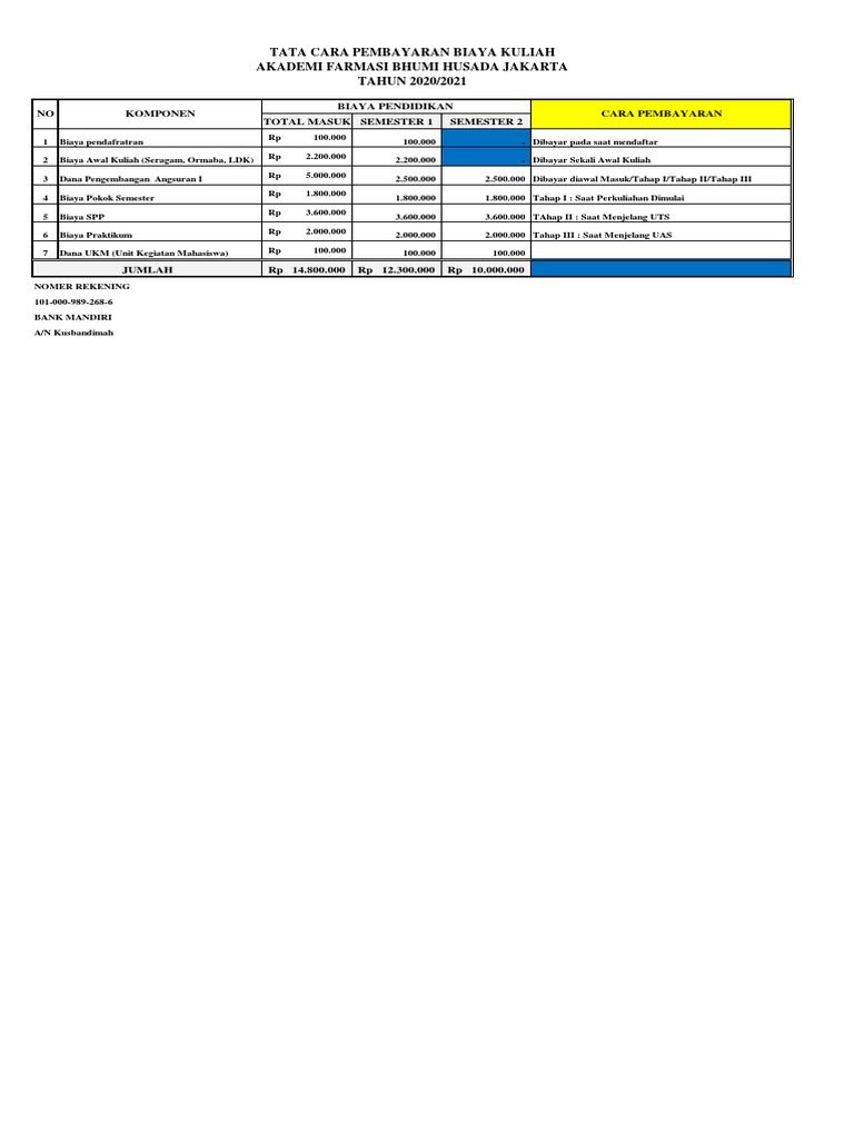 Tata Cara Pembayaran Biaya Kuliah | PDF
