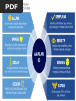 Amalan 8S Dalam Pengurusan Pelanggan | PDF