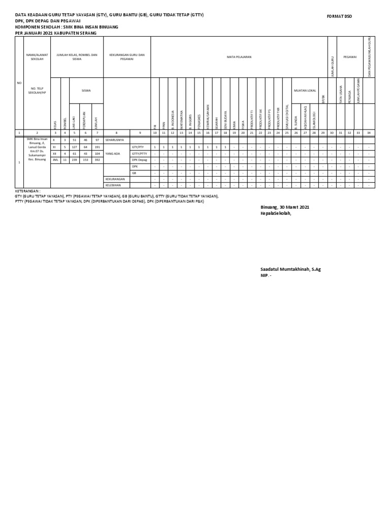 Format Dso SMK Bi | PDF