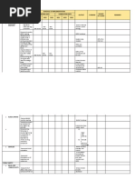 Badac Activity Report SGLG 2022 | PDF | Substance Abuse
