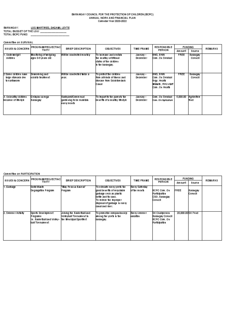 BCPC Plan 2019 | PDF | Primary Care Physician | Wellness
