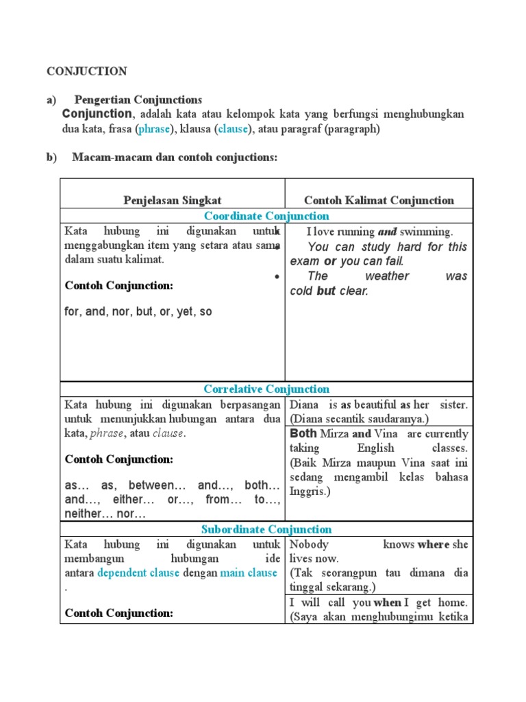 Macam-macam Conjunction dan Contohnya | PDF | Seni & Disiplin Bahasa