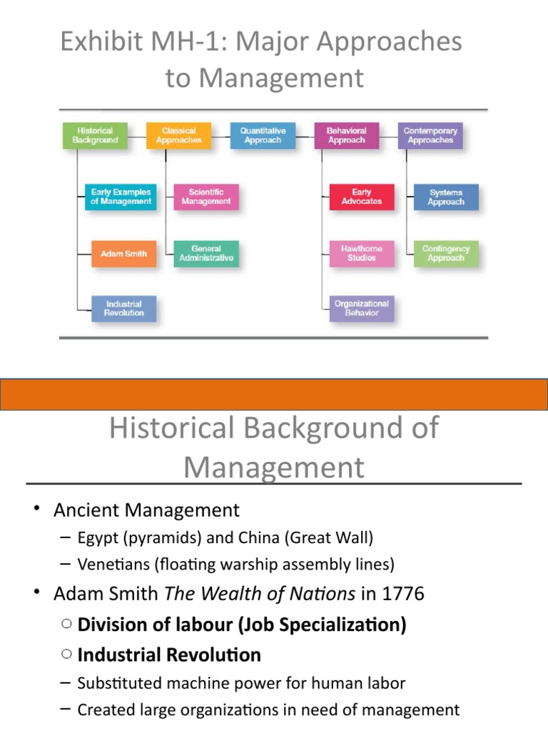 Exhibit MH-1: Major Approaches To Management | Download Free PDF ...