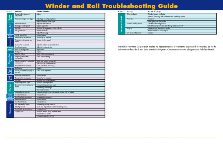 Troubleshooting Guide for Common Winder and Roll Problems: Causes and ...