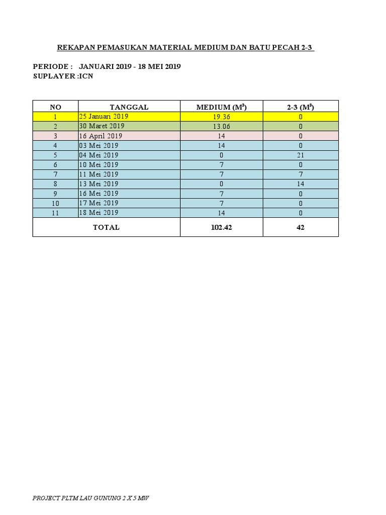 Rekap Material PLTM Lau Gunung | PDF