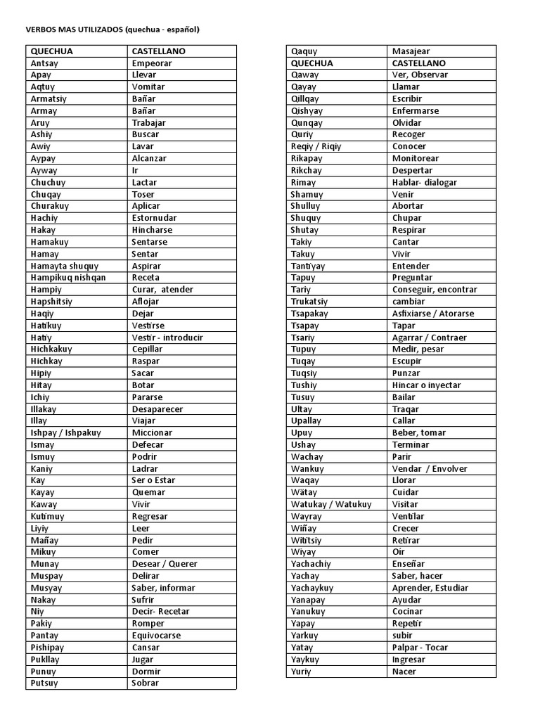 Verbos Mas Utilizados | PDF