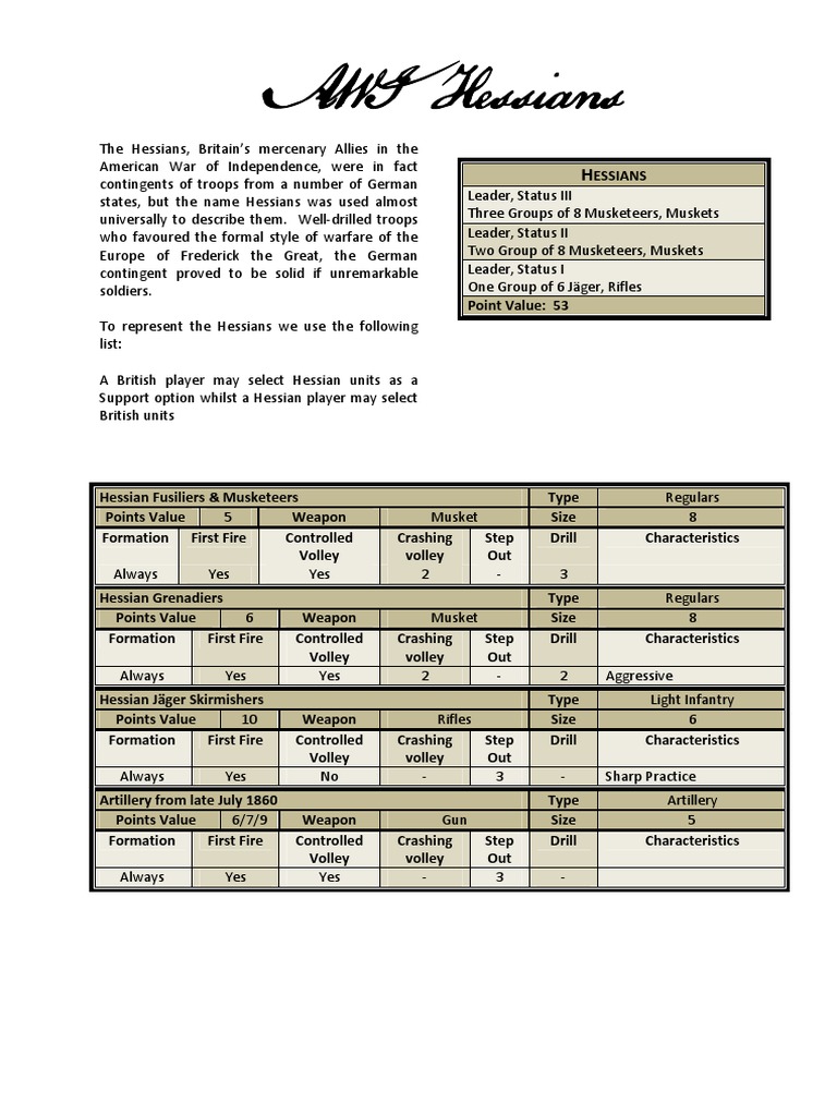 Sharp Practice - AWI-Hessians | PDF | Musket | Conflicts