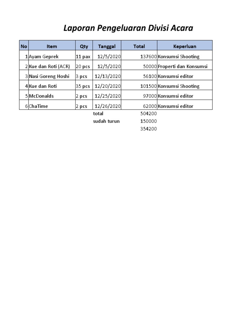 Laporan Pengeluaran Divisi Acara | PDF