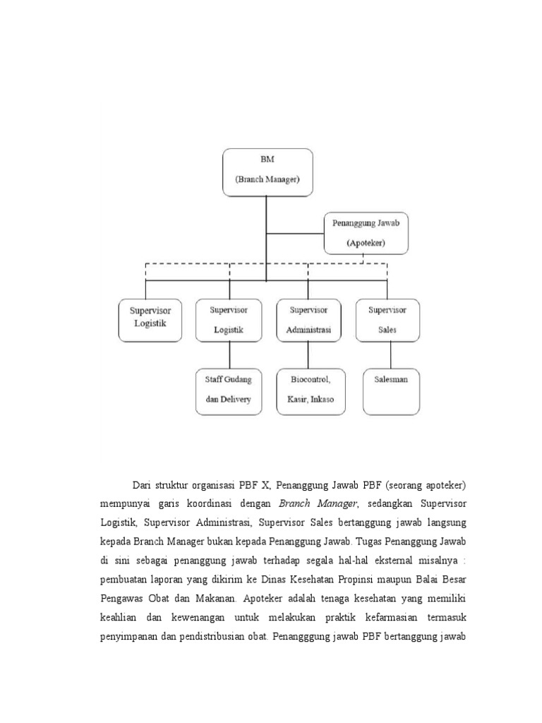 Dari Struktur Organisasi PBF XX | PDF