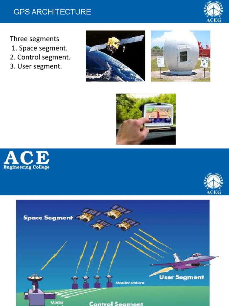 Three Segments 1. Space Segment. 2. Control Segment. 3. User Segment ...
