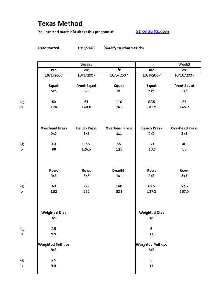 Texas Method: Squat Front Squat Squat Squat Front Squat | PDF ...