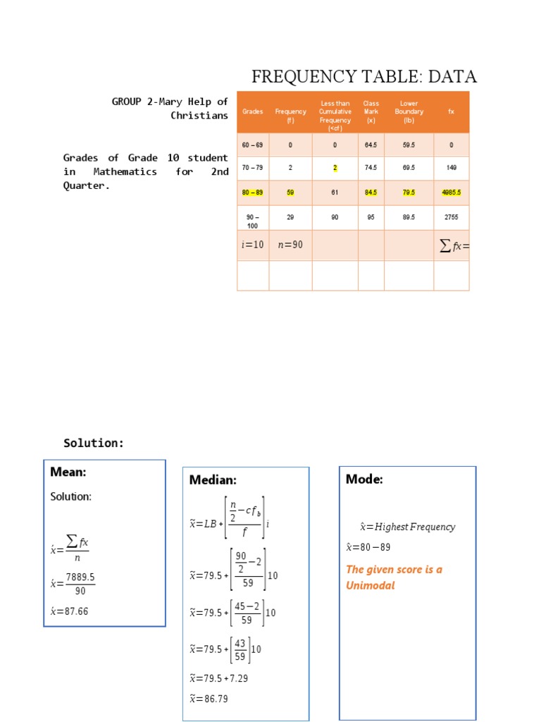 Frequency Table: Data: GROUP 2-Mary Help of Christians | PDF | Mode ...