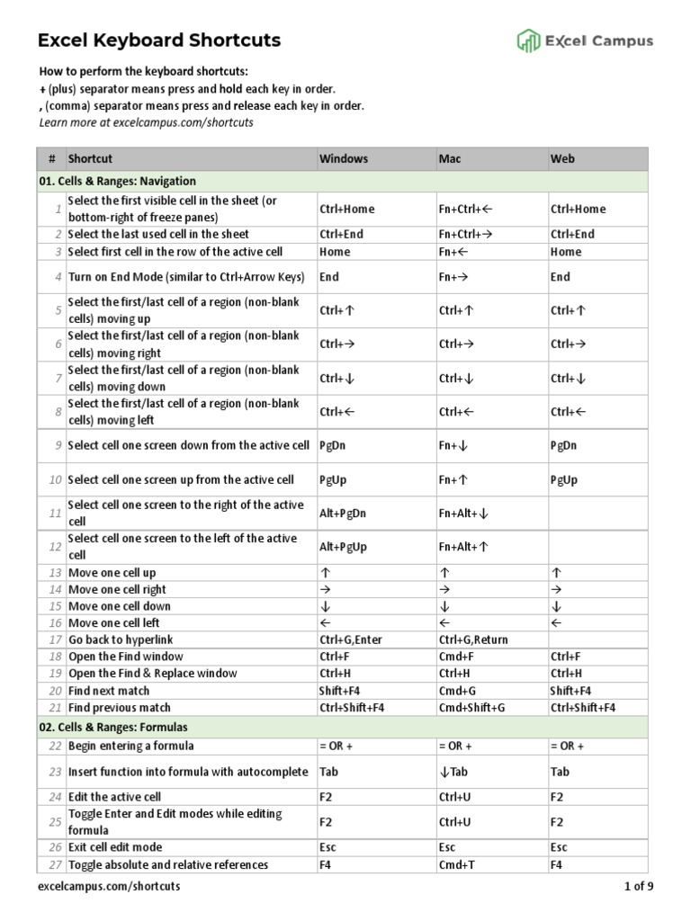 Essential Keyboard Shortcuts for Excel: Navigation, Formulas, Data Entry, Editing, Number ...