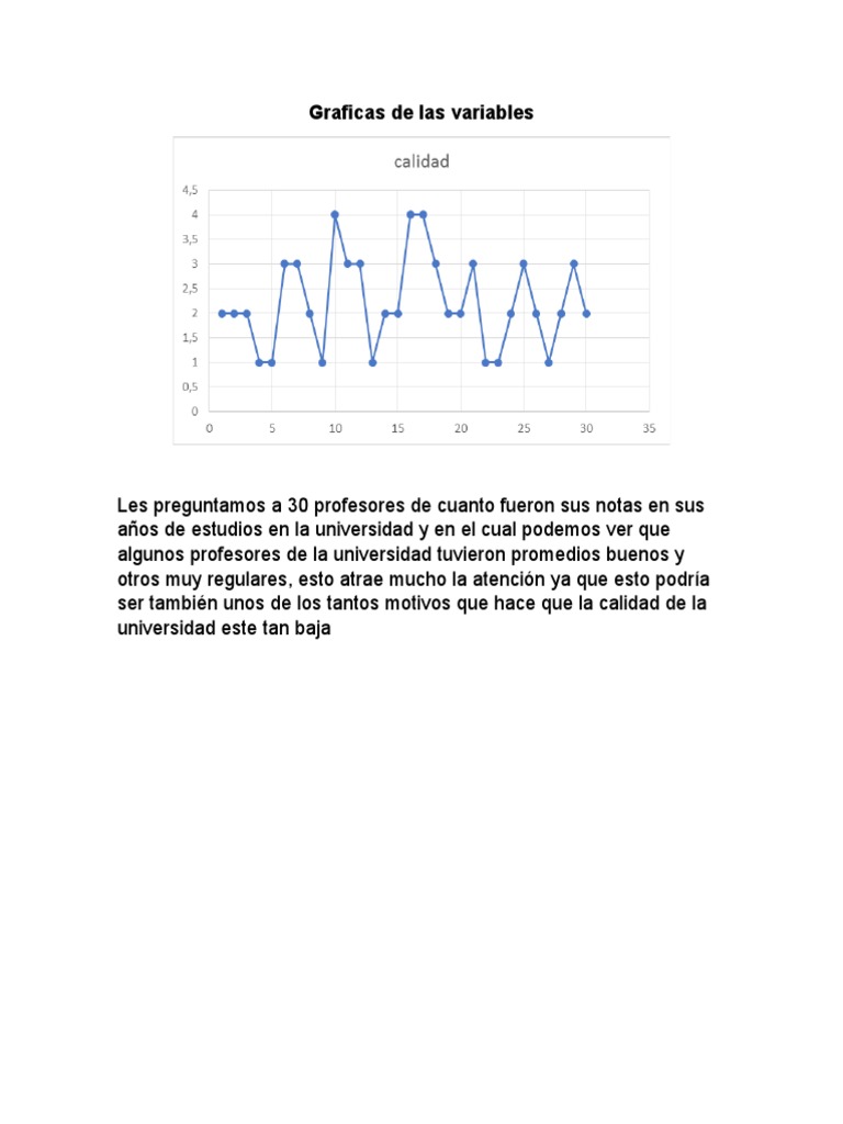 Graficas de Las Variables | PDF | Crecimiento personal y profesional