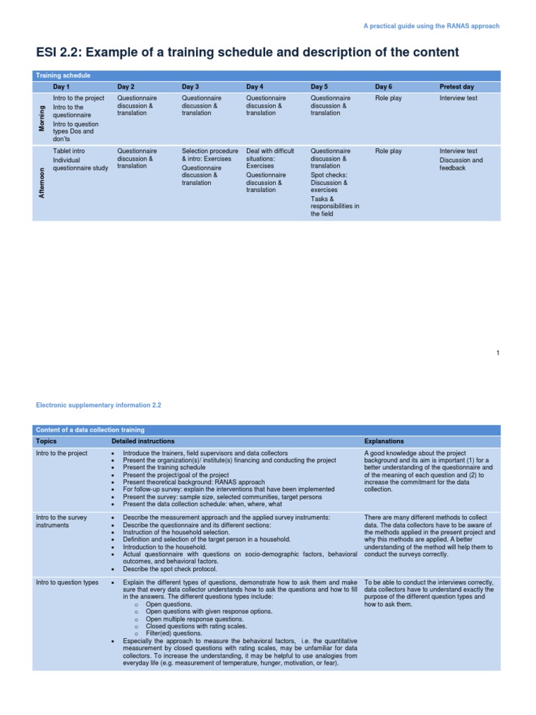ESI 2.2: Example of A Training Schedule and Description of The Content ...
