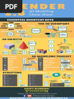 Plasticity Shortcut Sheet 0.5.41 | PDF