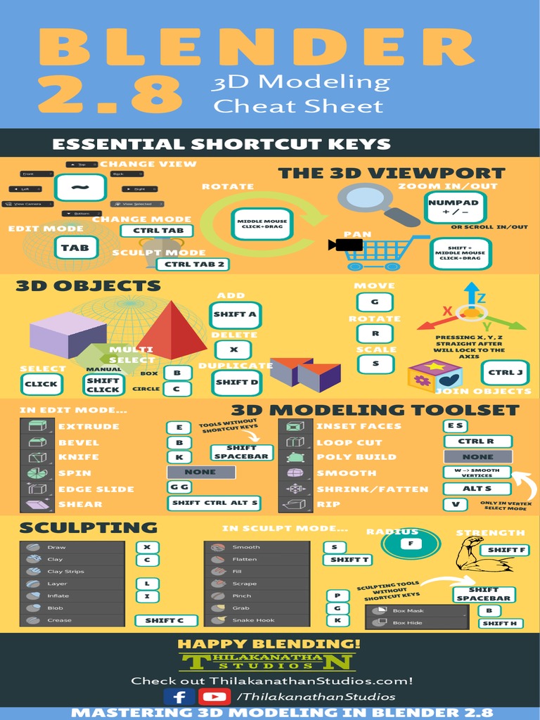 Blender 2.8 Modeling Cheat Sheet | PDF | Teaching Mathematics