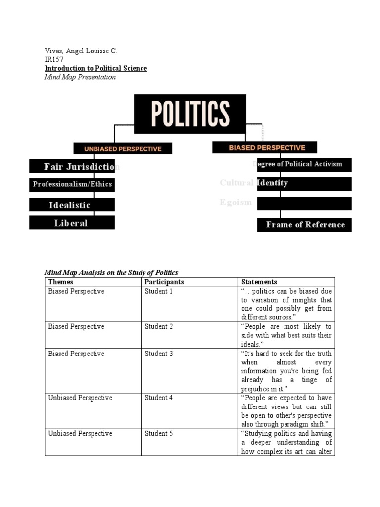 Mind Map | PDF | Bias | Idealism