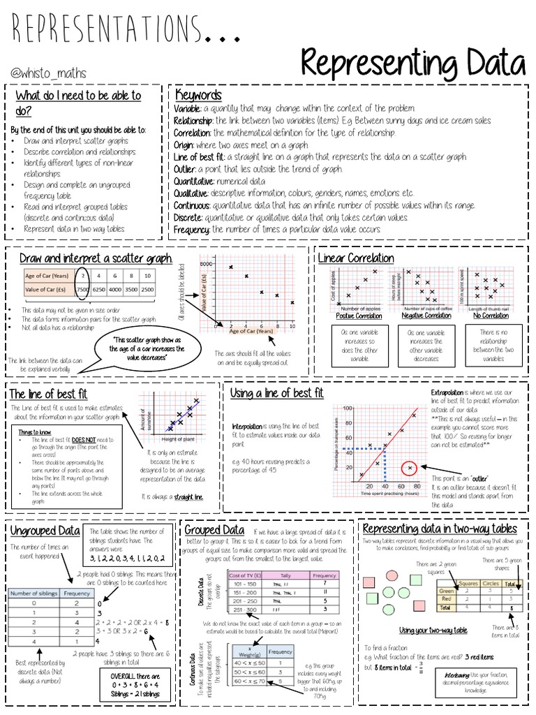 Representing Data: Keywords @whisto - Maths | PDF | Correlation And ...