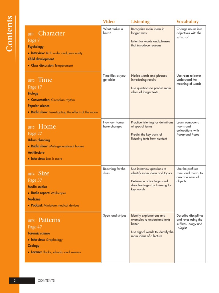 Skillful 1 Listening Speaking Scope and Sequence | PDF | Question | Word