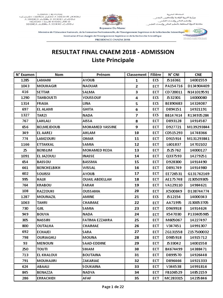 Liste Principale CNAEM 2018 | PDF | Ramadan