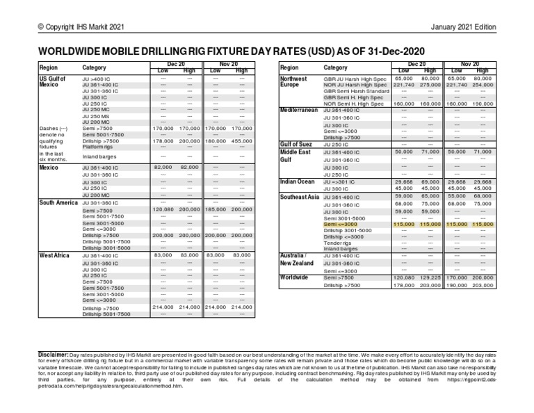 Rig Fixture Day Rates | PDF | Business