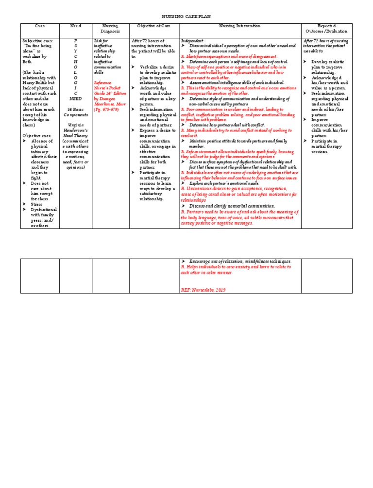 NCP NCM 117 (Intimacy) | PDF | Nonverbal Communication | Communication