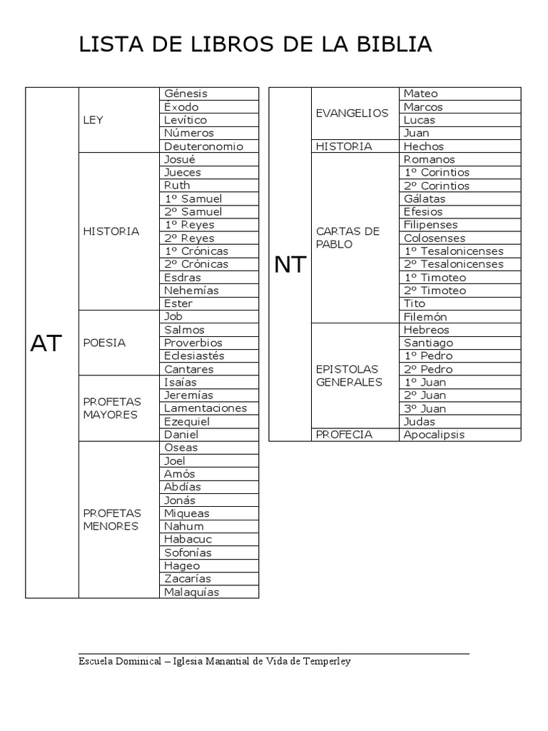 Lista de Libros de la Biblia