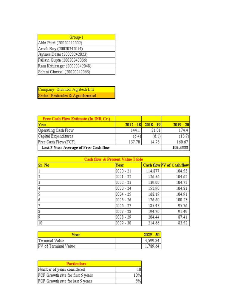 Free Cash Flow Estimate (In INR CR.) | PDF | Free Cash Flow | Corporations