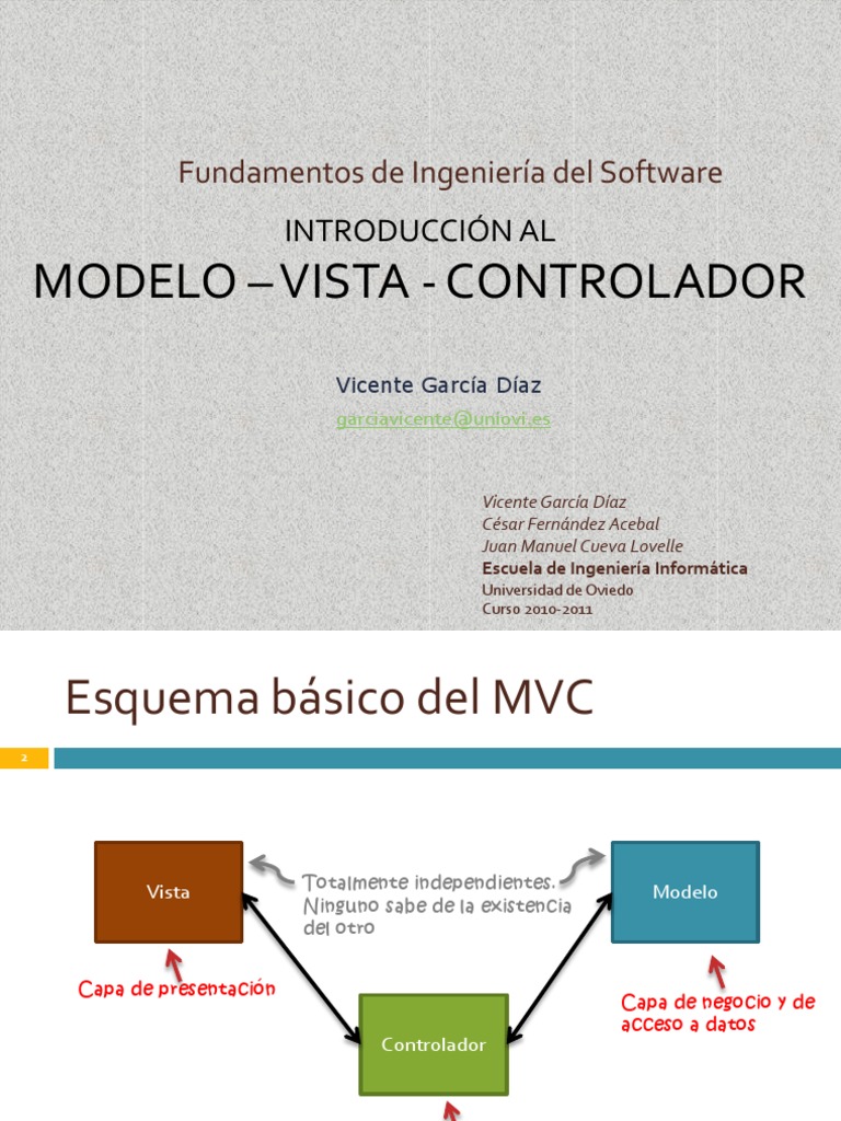 Modelo-Vista-Controlador | Modelo – Vista – Controlador | Java ...