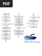 Flujograma de Una Importación | PDF | aduana | Comercio