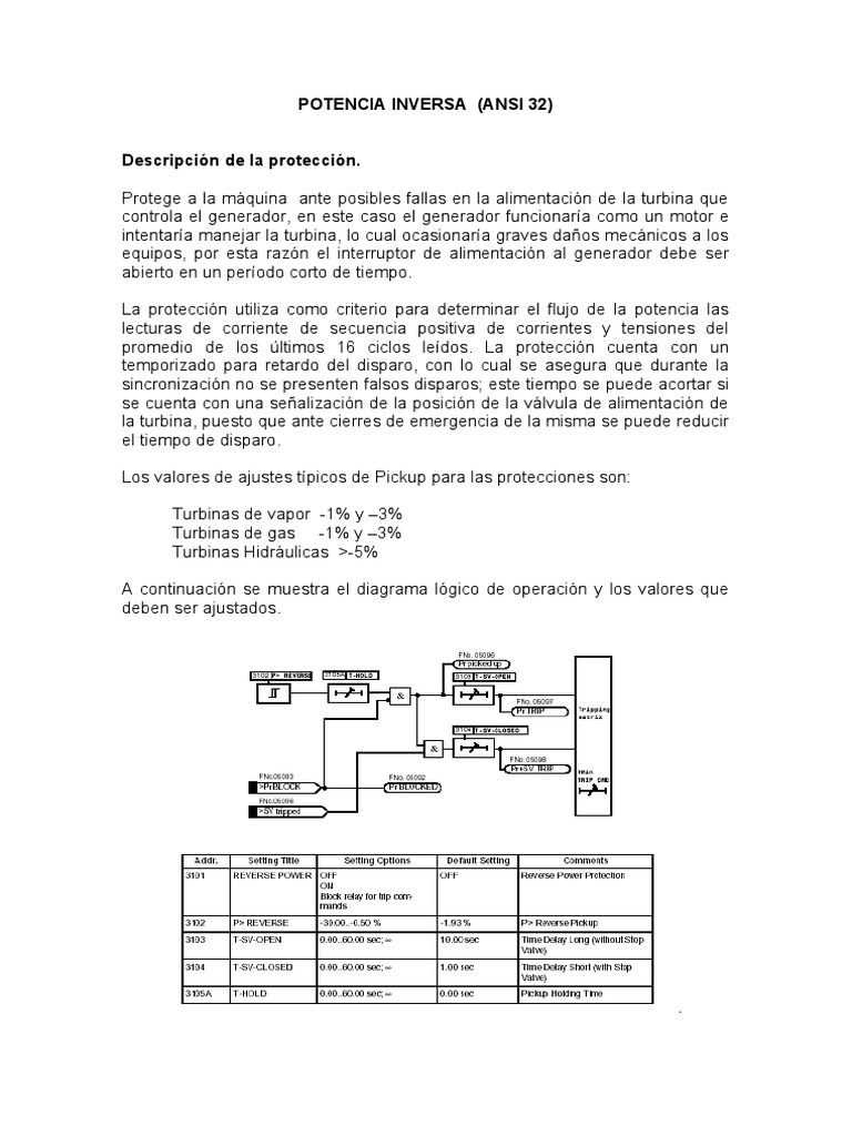 Ansi 32 - Potencia Inversa | PDF