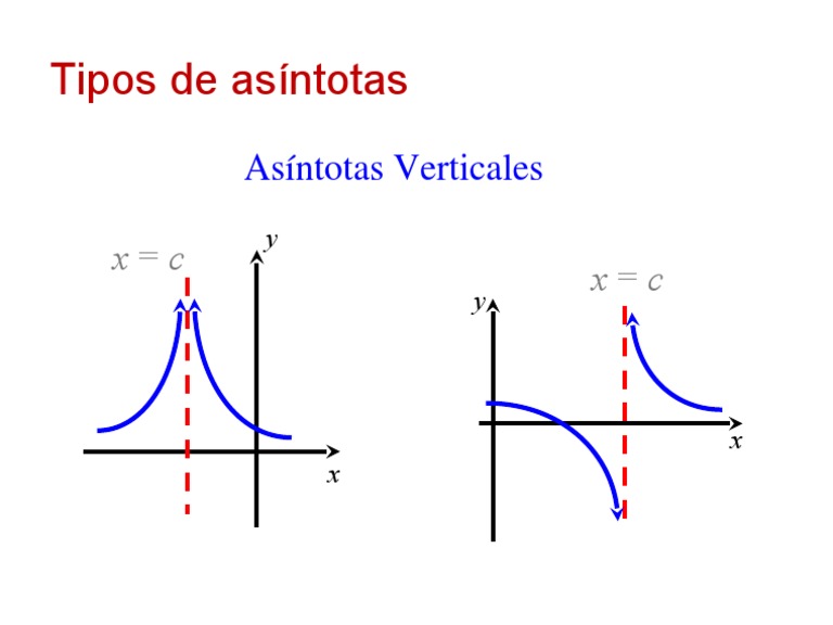 Asintota Vertical | PDF