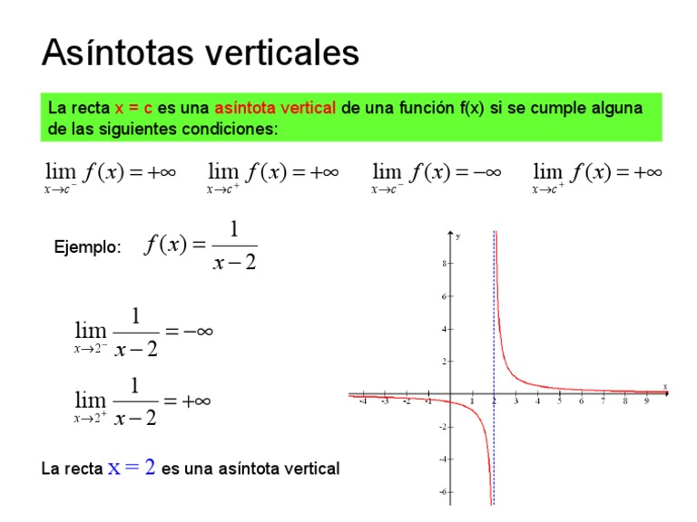 Asintota Vertical | PDF