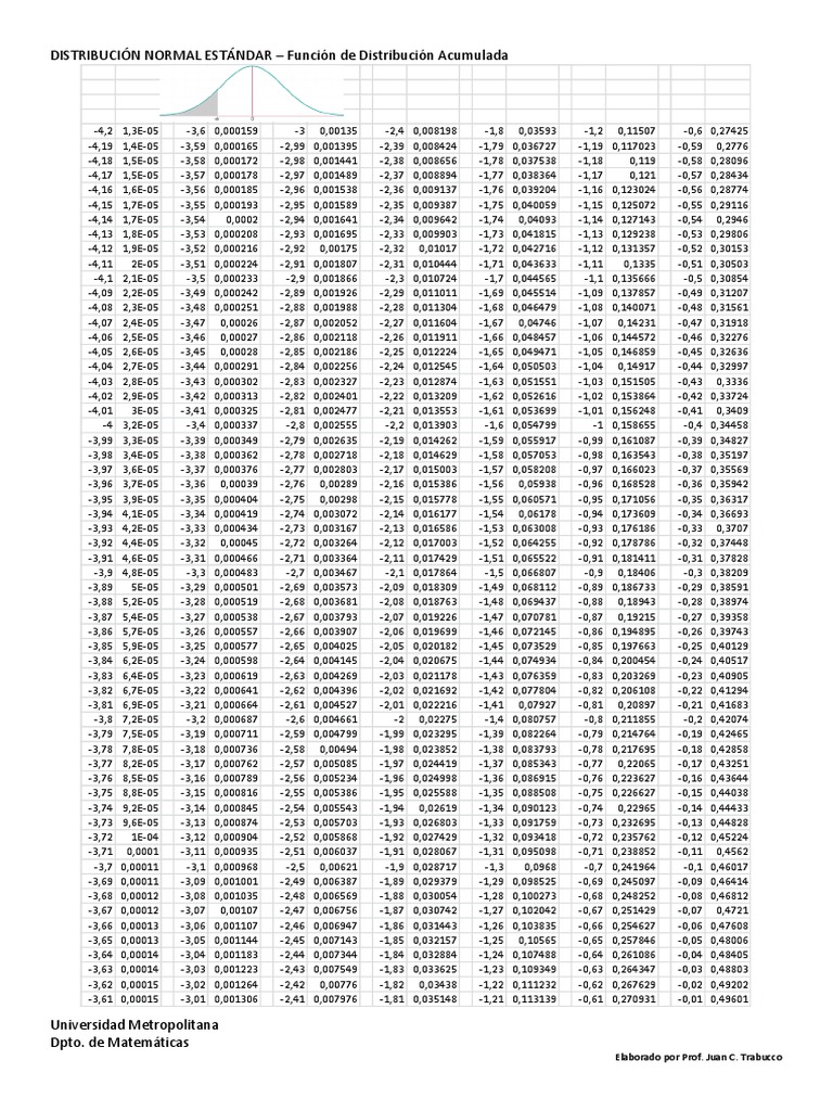 Tabla Z | PDF