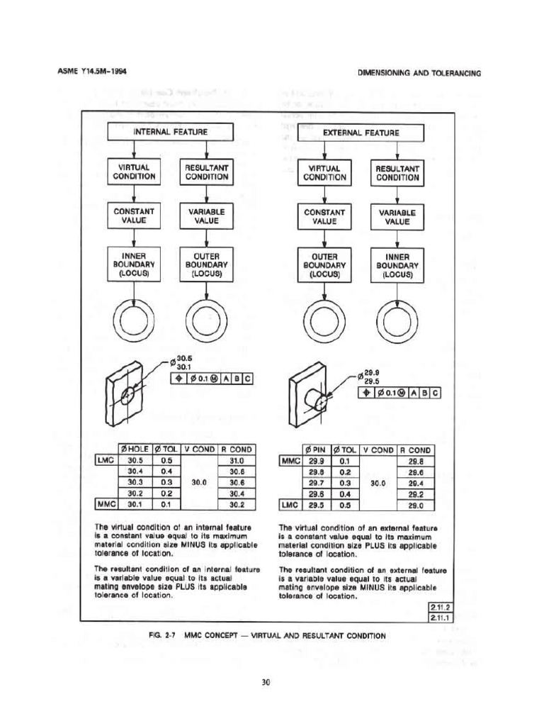 GD&T Asme Y14,5 1994-2 | PDF