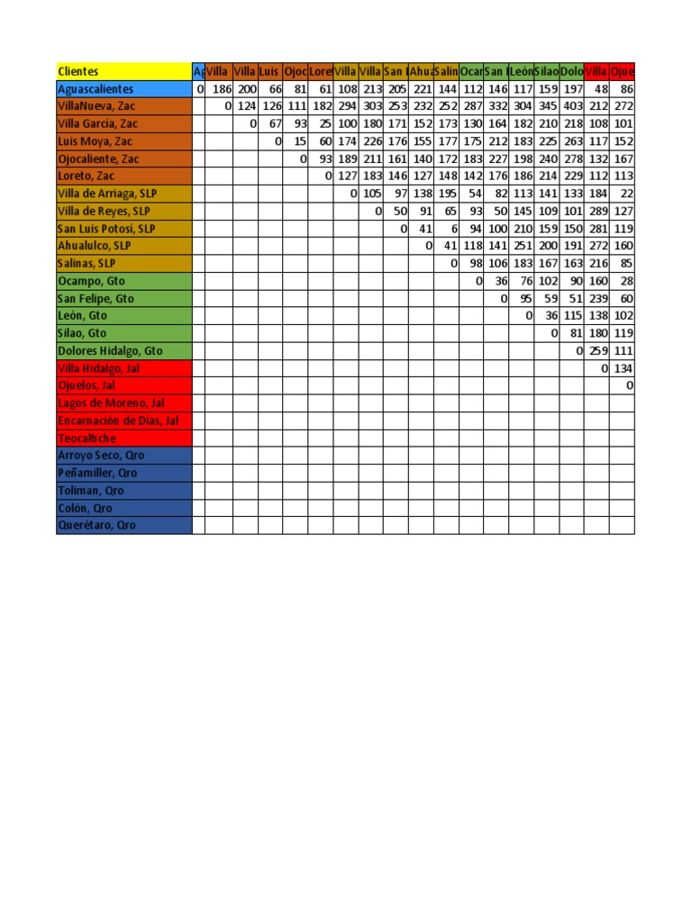 Matriz de Distancia (Ejemplo) | PDF