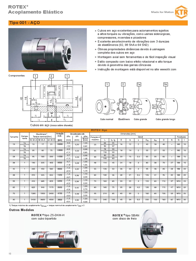 Catalogo PT Rotex-Ilovepdf-Compressed | PDF | Elementos químicos | Química