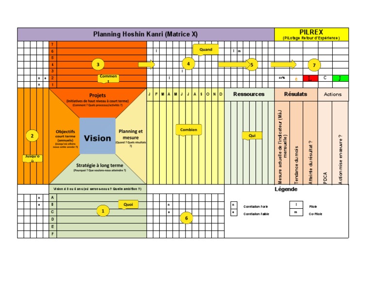 Matrice Hoshin Kanri : Planning X | PDF | Enseignement des ...