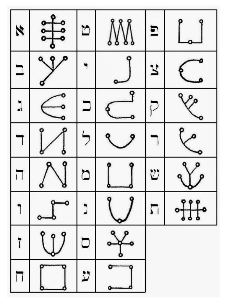 Mystical Glyphs: Metatron's Alphabet | PDF | Shema Yisrael | Hebrew Bible