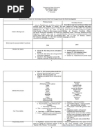 Magellan Voyage RPH Reviewer | PDF