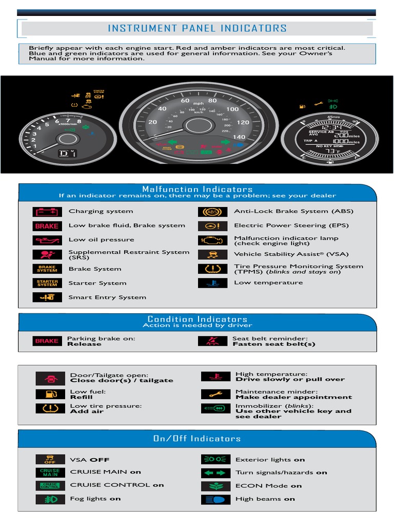 Instrument Panel Indicators I Trumen P Nel Ind Cat | PDF | Vehicles | Car