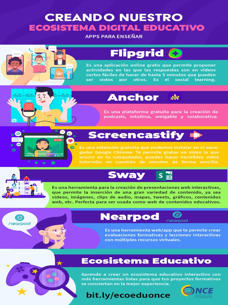 Ecosistema Digital Educativo | PDF | Multimedia | Software de la aplicacion