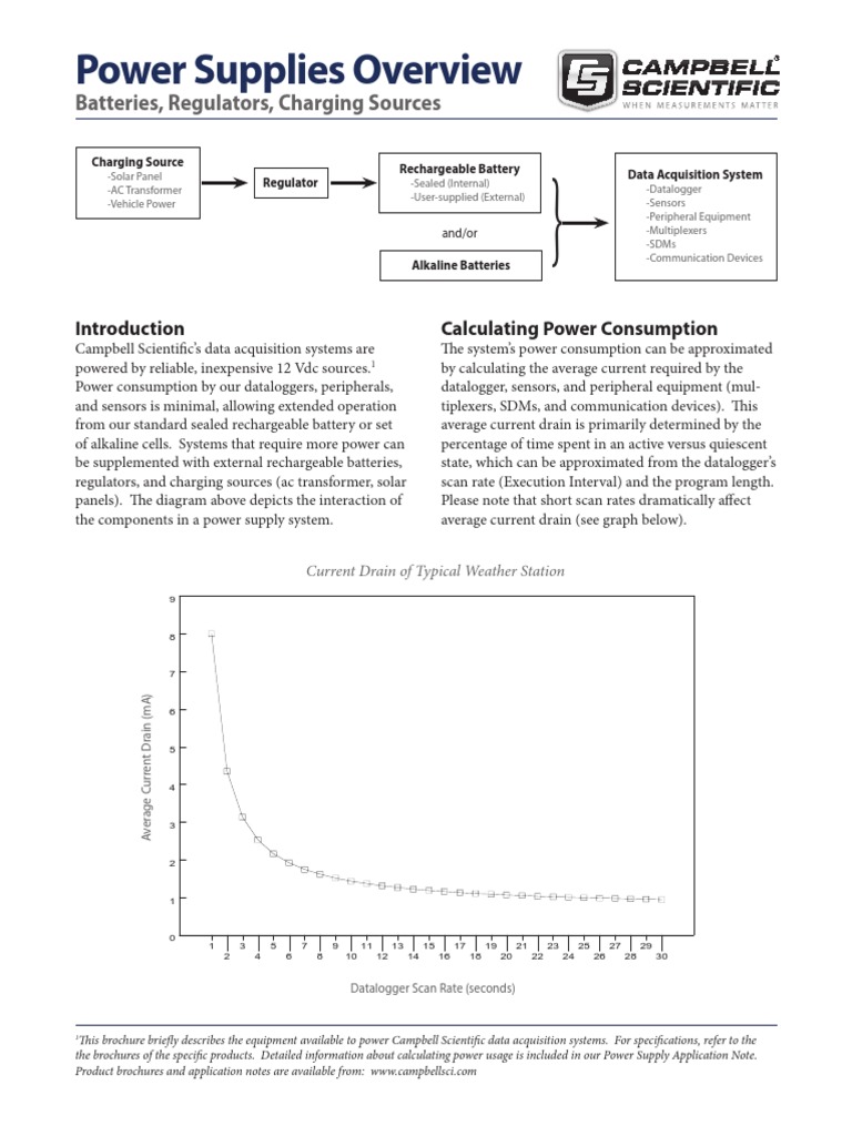 Power Supplies Overview: Batteries, Regulators, Charging Sources | PDF ...