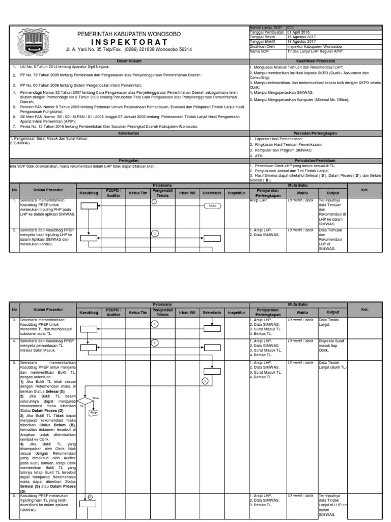 Sop TL Reg Apip | PDF